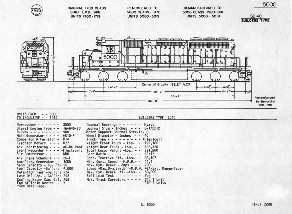 Drawings from the Society’s archives and publications – The Santa Fe Railway Historical and ...